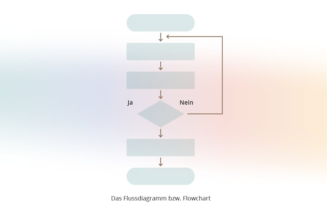 Projektvisualisierung – mit Überblick schneller ans Ziel